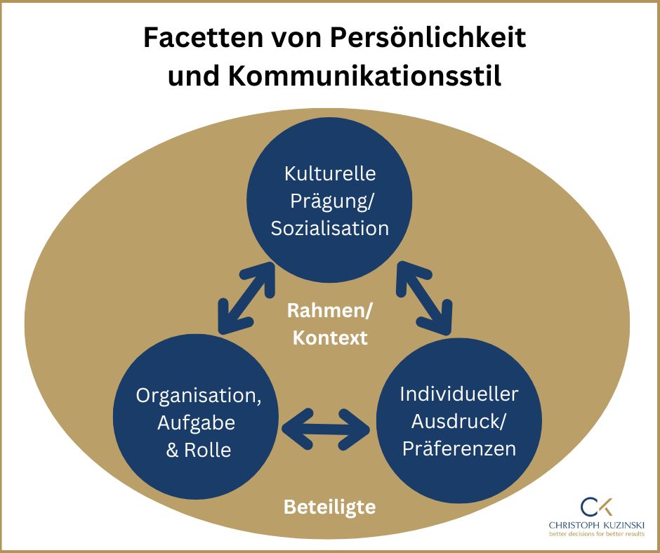Facetten der Persönlichkeit in Verhandlungen und Kommunikation ...